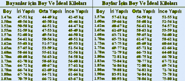 Kadınlar ve Erkekler için İdeal Kilo Tablosu 4 · KadınlarPlatformu.Com Kadınlar ve Erkekler için İdeal Kilo Tablosu 4 · KadınlarPlatformu.Com